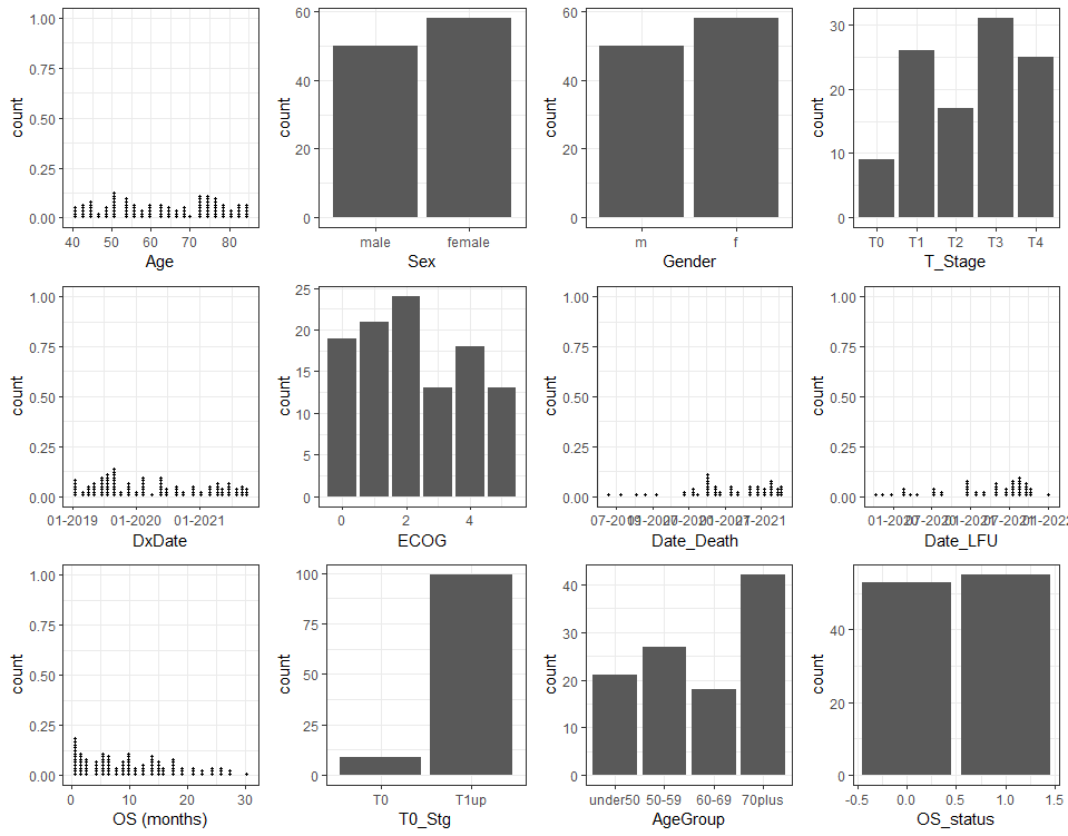 3 3 PlotVariables Using The DataDictionary Template And The Exceldata Package